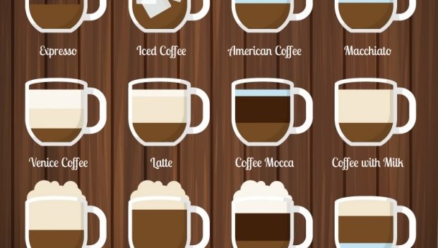 La liste complète de tous les types de café (2019) - LECAFEDECLARA.FR
